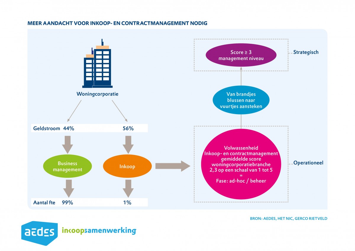 contractmanagement – MKW Platform