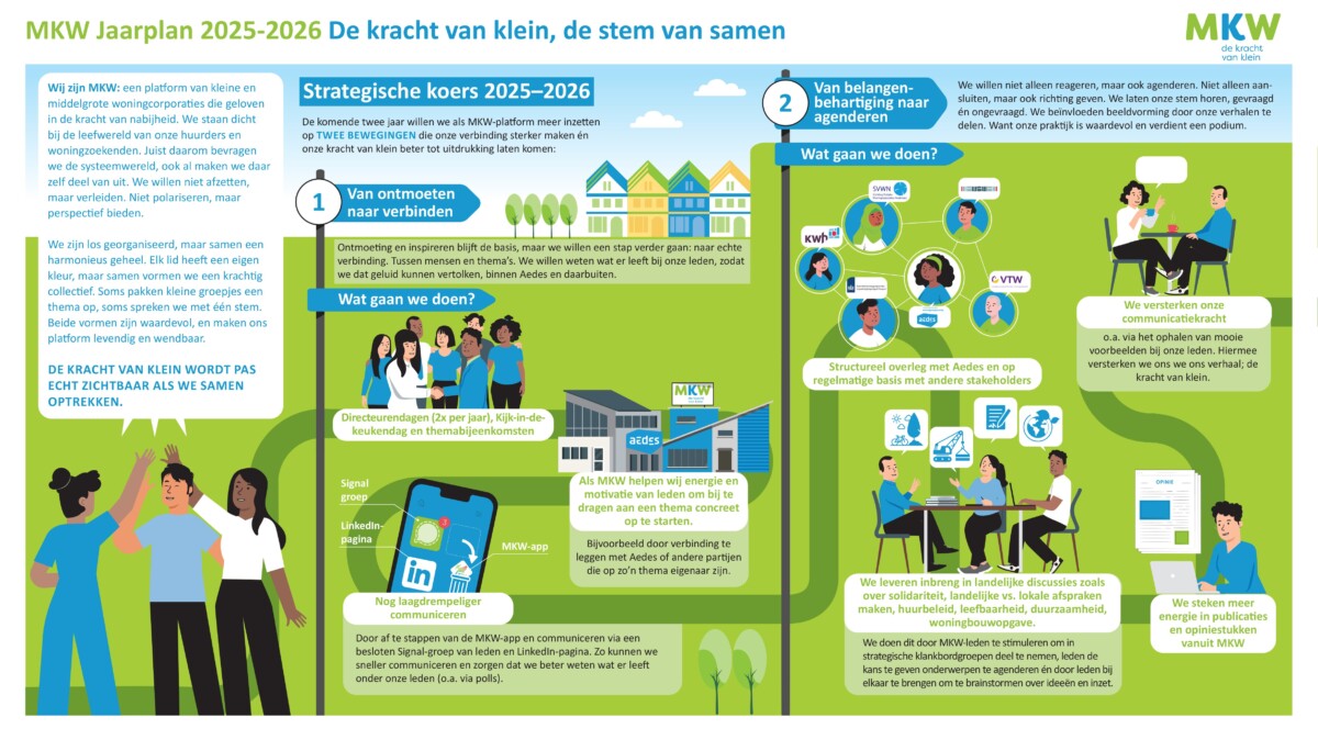 MKW Jaarplan 2025 – 2026: De kracht van klein, de stem van samen – MKW ...